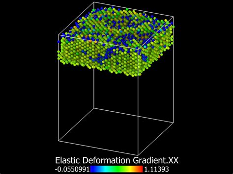 Ptm Deformation Gradient To Strain Tensor Crystal Orietation Forum