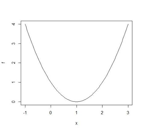 LangGraph Adaptive RAG