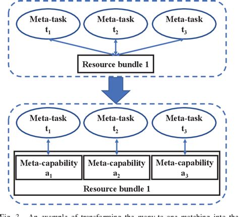figure 3 from cluster based task decomposition optimization in cloud
