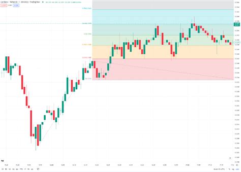 Binary Options Reversal Strategy How To Trading Guide
