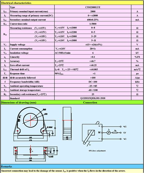 CSM LTE Closed Loop Hall Effect Current Transducer