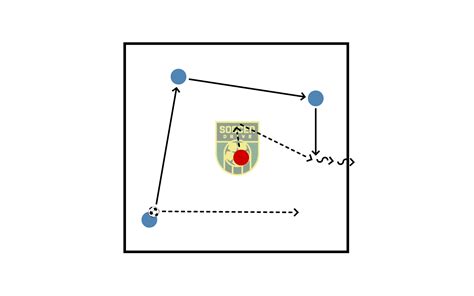 Soccer Attacking Drills