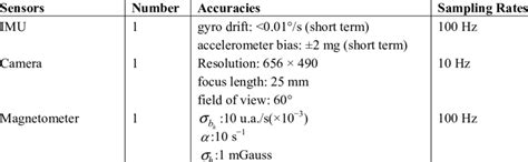 Accuracies Of The Sensors Download Table