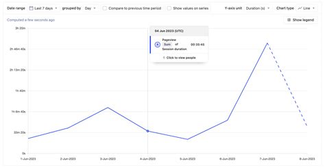 Calculating Average Session Duration Time On Site And Other Session