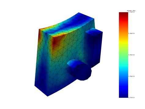 Get Base And Duplicate Sector Results For A Modal Cyclic Symmetry Model — Pydpf Post