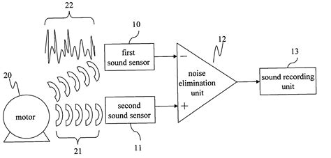 Noise Elimination Patented Technology Retrieval Search Results Eureka Patsnap Develop