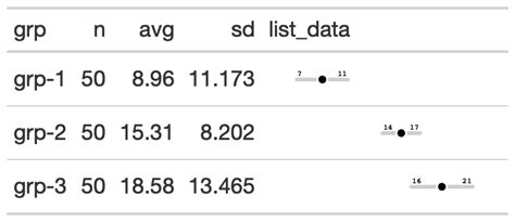 plot a confidence interval around a point — gt plt conf int gtextras