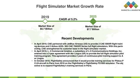 PPT - Flight Simulator Market Size, Share, Revenue Growth, & Regional ...