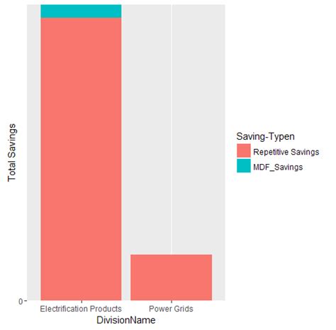 R Rstudio Reorder Stacked Ggplot Geom Bar Stack Overflow