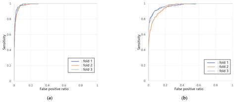 Unsupervised Feature Extraction For Various Computer Aided Diagnosis