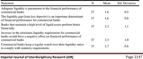 Table 4 5 From Effect Of Liquidity Risk Determinants On The Financial