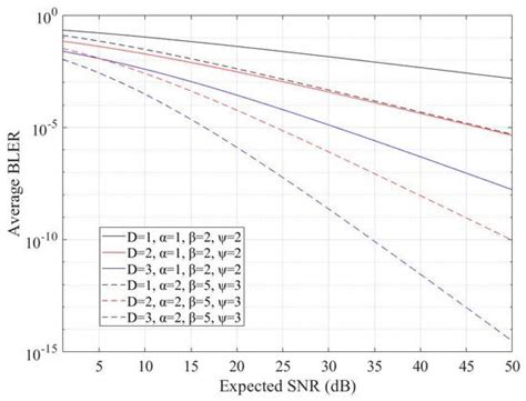 Nikolaos Androutsos On Linkedin Spatial Jitter Influence On The