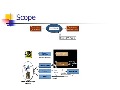 ppt ece8873 mpeg 7 powerpoint presentation free download id 1135585