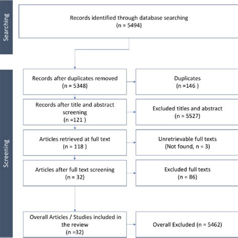 Search Strategy Based On Pico Download Scientific Diagram