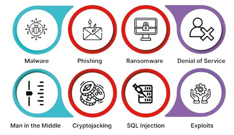 Understanding Payloads Types Threats And Prevention Updated 2025