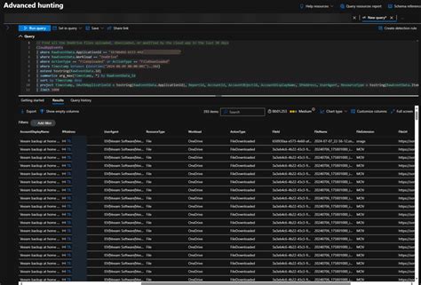Microsoft Defender For Cloud Apps Visibility Into Applications With Highly Privileged