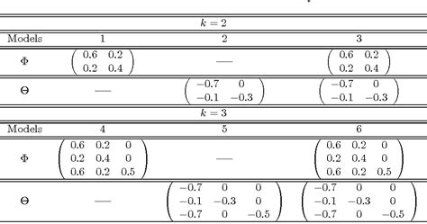 Table 1 From Outlier Detection In Multivariate Time Series Via