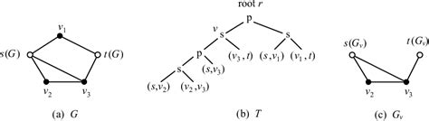 Figure 3 From Partitioning A Multi Weighted Graph To Connected