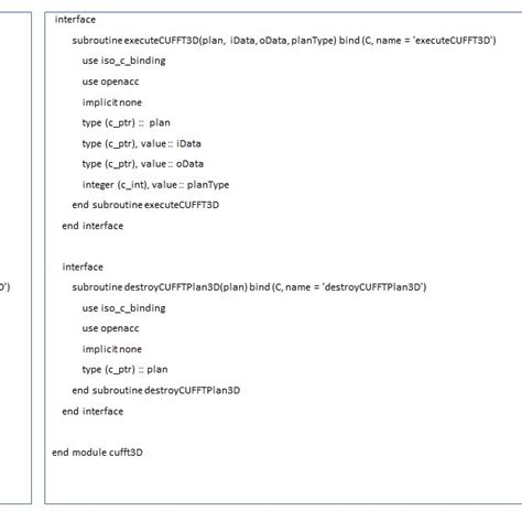 Calling Cufft Routines Through C Wrapper Modules In G Mhd3d Download Scientific Diagram