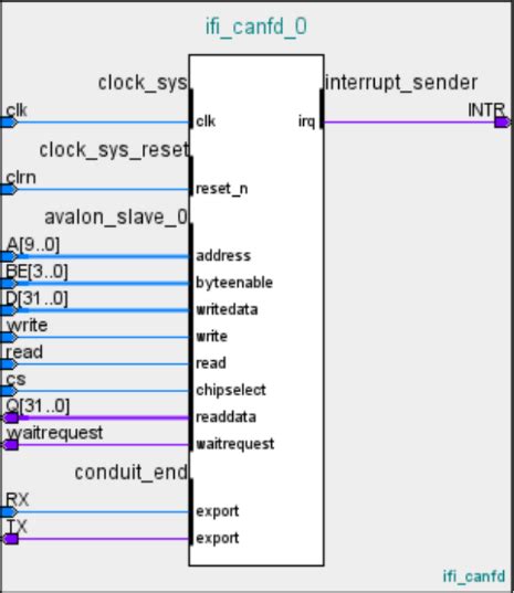 I Am Using Altera FPGA In Quartus Tools I Need To Chegg Com