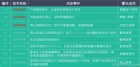 linux信号处理机制基础