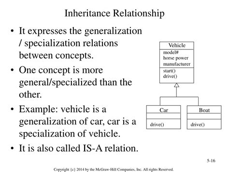 Ppt Domain Modeling With Uml Class Diagrams For Software Development