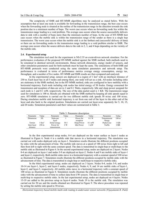 Horizontal Trajectory Based Mobile Multi Sink Routing In Underwater