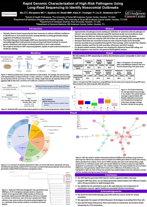 rapid genomic characterization of high risk pathogens using long read
