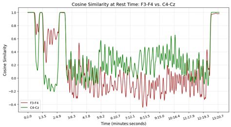 Sliding Graph Neural Networks For Eeg Analysis Sparkling Data Ocean