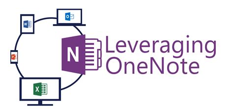 Leveraging Onenote By Building A Project Dashboard