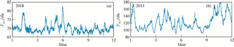 Research On The Short Term Prediction Model Of The Ionospheric Tec Based On Woa Lstm