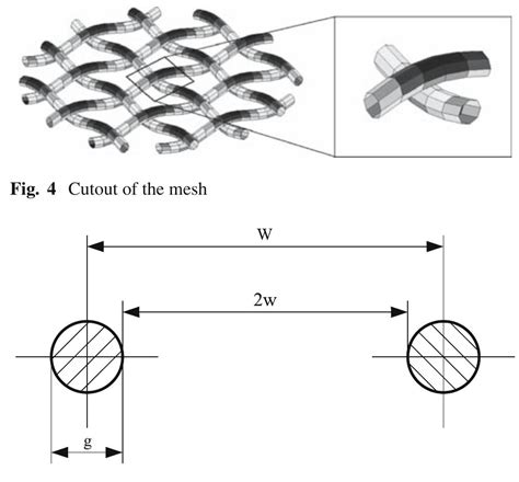 sectional view of the mesh 3 2 detailed mesh model