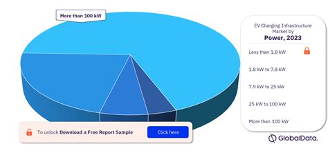 Ev Charging Infrastructure Market Size Share Trends And Forecast 2030