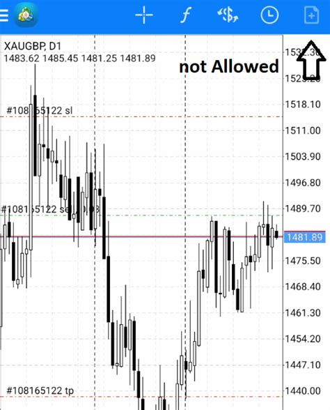 What Is Investor Password MT4 Video Example Get Know Trading