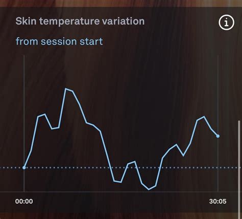 Here Is My Bpm Hrv And Skin Temperature Data Captured During 6 Rounds