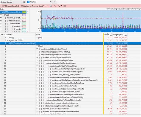 windows11 high cpu usage when idle r windowshelp
