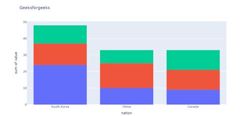如何在 Plotly Express 中隐藏颜色条和图例？ 码农参考