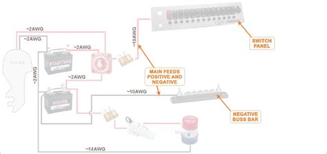 DIAGRAM Basic Volt Boat Wiring Diagram WIRINGSCHEMA