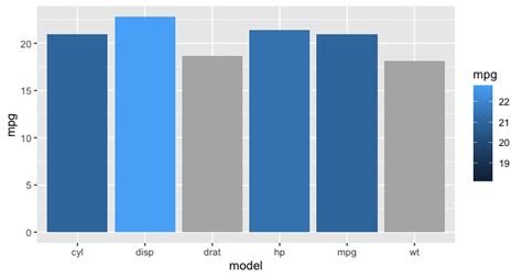 R How To Make All Values Below A Threshold Have Single Color With Scale Continuous Stack