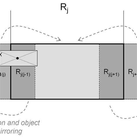 Detection And Object Management System Architecture Described Has A Download Scientific Diagram