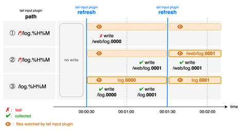 ログ基盤のfluentdをfluent Bitに移行して監視ツールを実装した話 Mirrativ Tech Blog