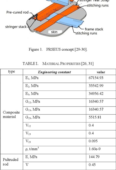 figure 1 from research on setting method of neutral plane offset of