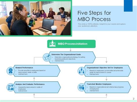 Mbo Process Performance Evaluate Organizational Employees Presentation Graphics Presentation
