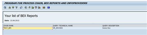 How To Find List Of Bex Queries Based On Process C Sap Community