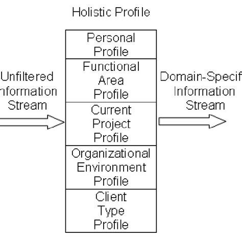 3 Conventional Profile Sample Input Screen Download Scientific Diagram