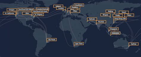Global Aws Infrastructure Explained