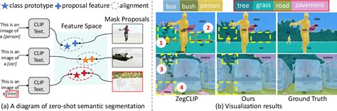 figure 1 from alignzeg mitigating objective misalignment for zero shot