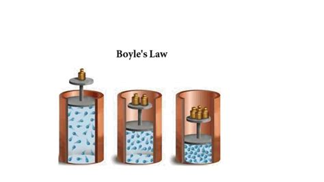 Basic Laws From The Relationship Of Pressure Volume And Temperature To
