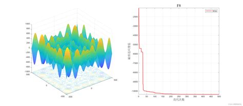 鲸鱼优化算法（whale Optimization Algorithm，woa） Csdn博客