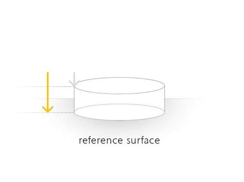 FTP Flatness Thickness Parallelism Concept Polytec